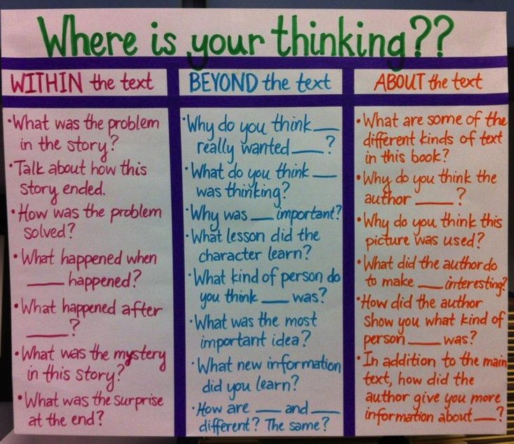 iHeartLiteracy: Reflective Questions for Responding to Common Core Texts iHeartLiteracy: Reflective Questions for Responding to Common Core Texts