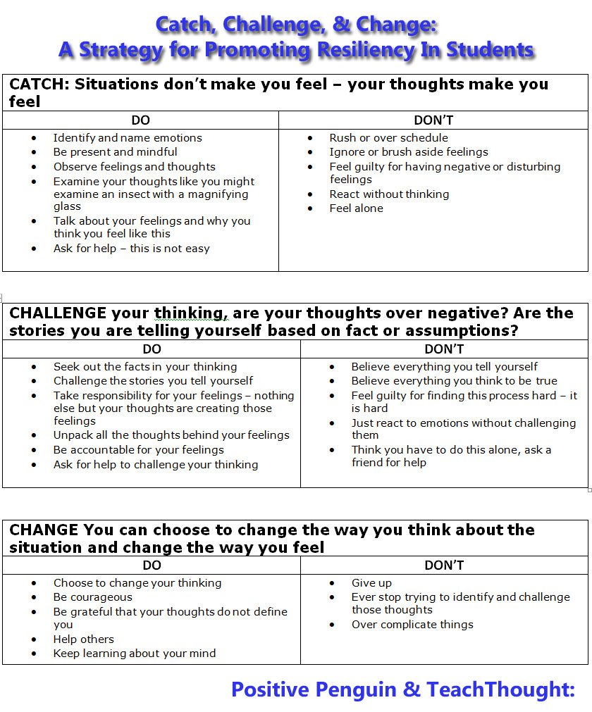 A Strategy For Promoting Resilience In Children A Strategy For Promoting Resilience In Children