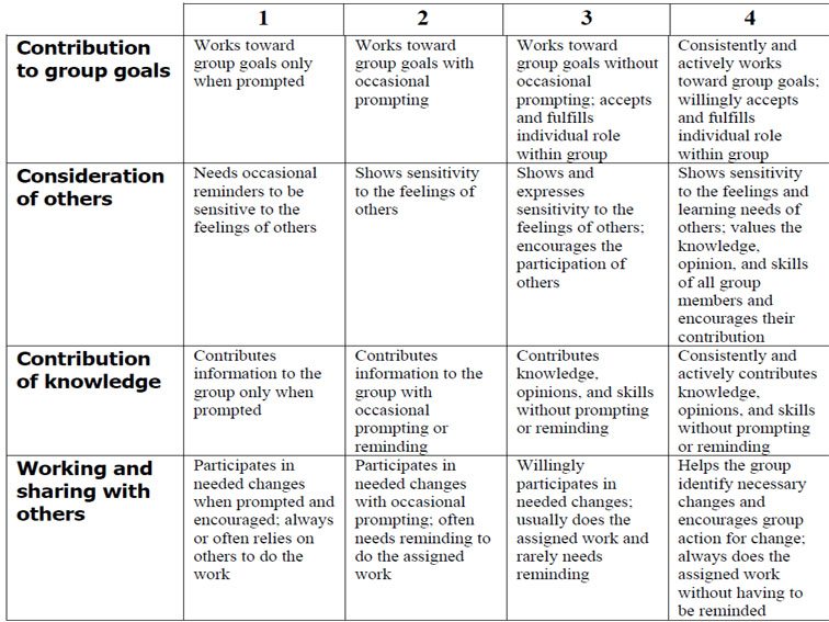 Jerome Bruner On The Scaffolding Of Learning Jerome Bruner On The Scaffolding Of Learning