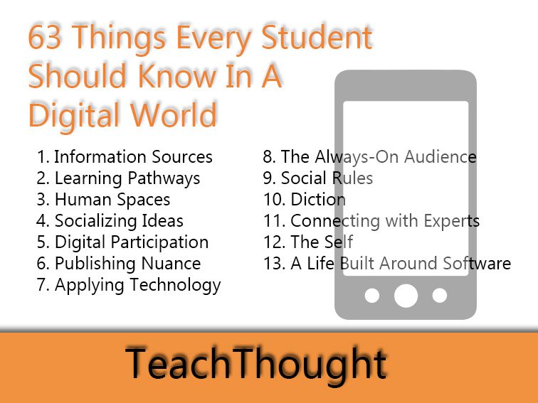 63 Things Every Student Should Know In A Digital World 63 Things Every Student Should Know In A Digital World