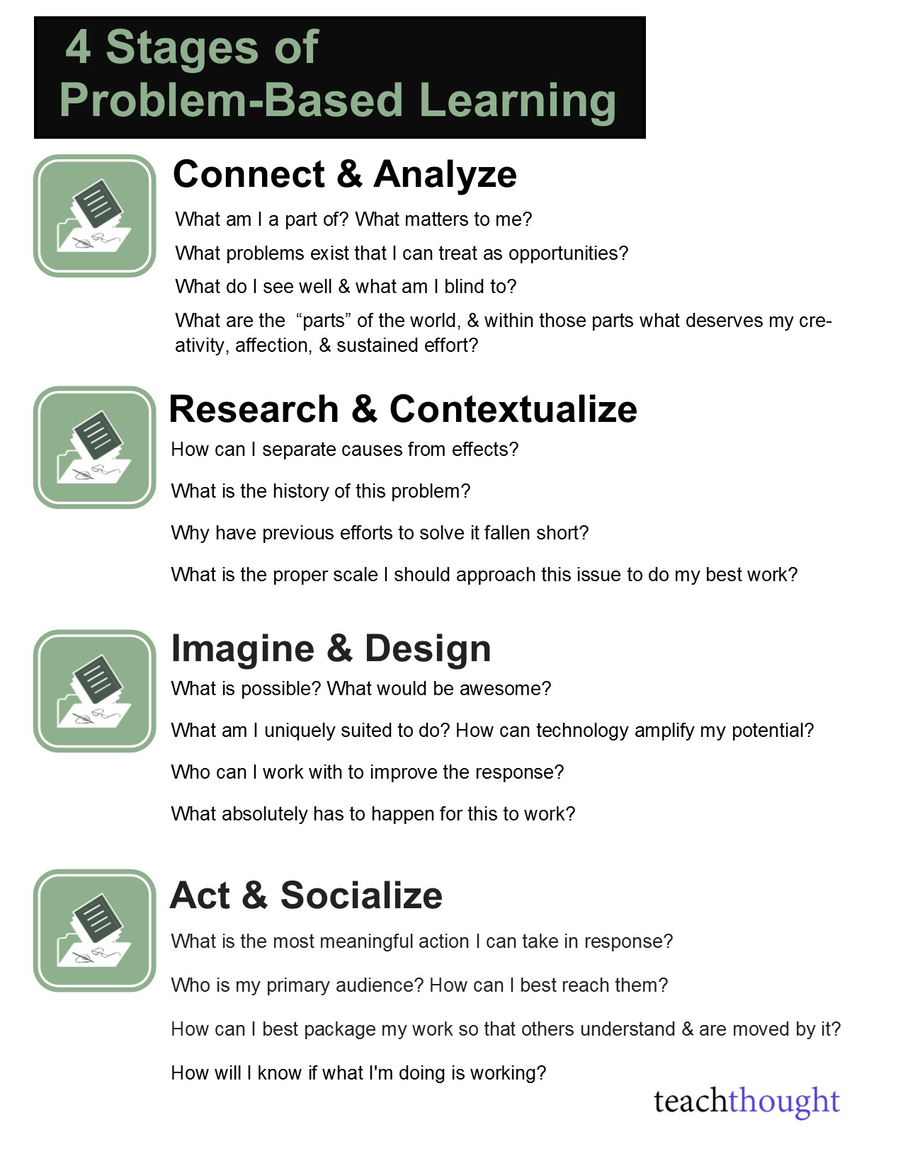 4 Stages Of Problem-Based Learning 4 Stages Of Problem-Based Learning