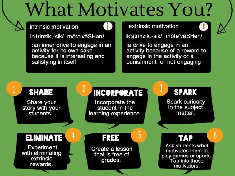 27 Ways To Promote Intrinsic Motivation In The Classroom 27 Ways To Promote Intrinsic Motivation In The Classroom