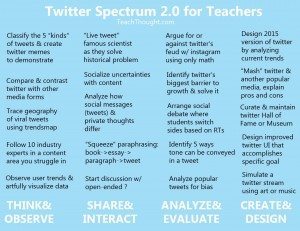 20 Interesting Ways To Use Twitter In The Classroom [Updated ...