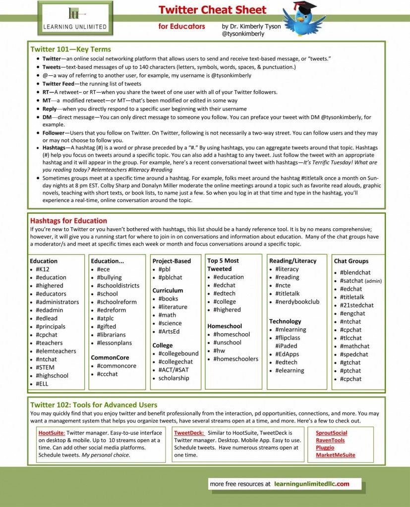 Cheat Sheet: Twitter For Teachers | TeachThought
