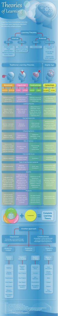 A Visual Primer On Learning Theory A Visual Primer On Learning Theory