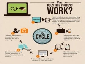 How Data Mining Can Work In Education [Infographic] | TeachThought