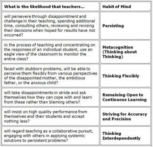 Using The Habits Of Mind To Promote Teacher Happiness | TeachThought