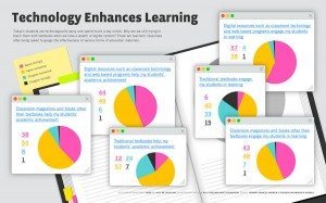 How Teachers Feel About Technology In The Classroom | TeachThought