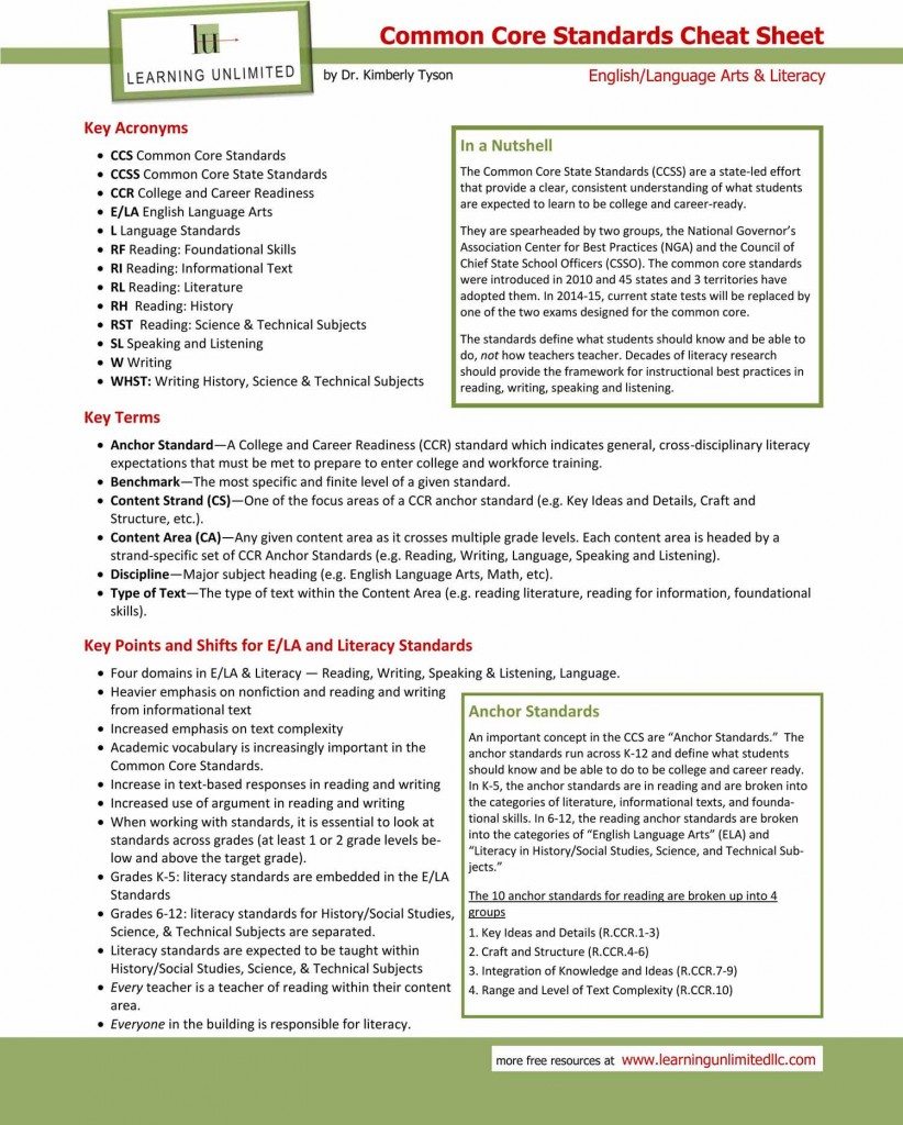 Quick Reference: A Common Core Cheat Sheet | TeachThought
