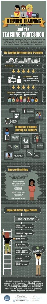 10 Benefits Of Blended Learning For Teachers [Infographic] – TeachThought