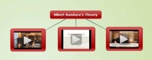 10 Ways To Support Learning Styles With Concept Mapping | TeachThought