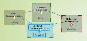 10 Ways To Support Learning Styles With Concept Mapping | TeachThought