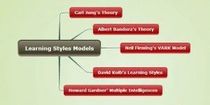 10 Ways To Support Learning Styles With Concept Mapping | TeachThought