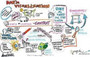 10 Brilliant Examples Of Sketch Notes: Notetaking For The 21st Century ...