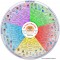 The Big Picture Of Education Technology: The Padagogy Wheel