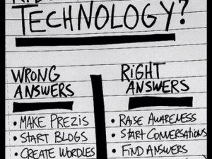The Right & Wrong Way To Use Technology For Learning | TeachThought