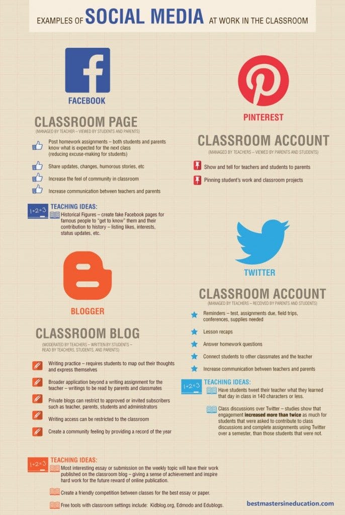 Examples Of Social Media In The Classroom
