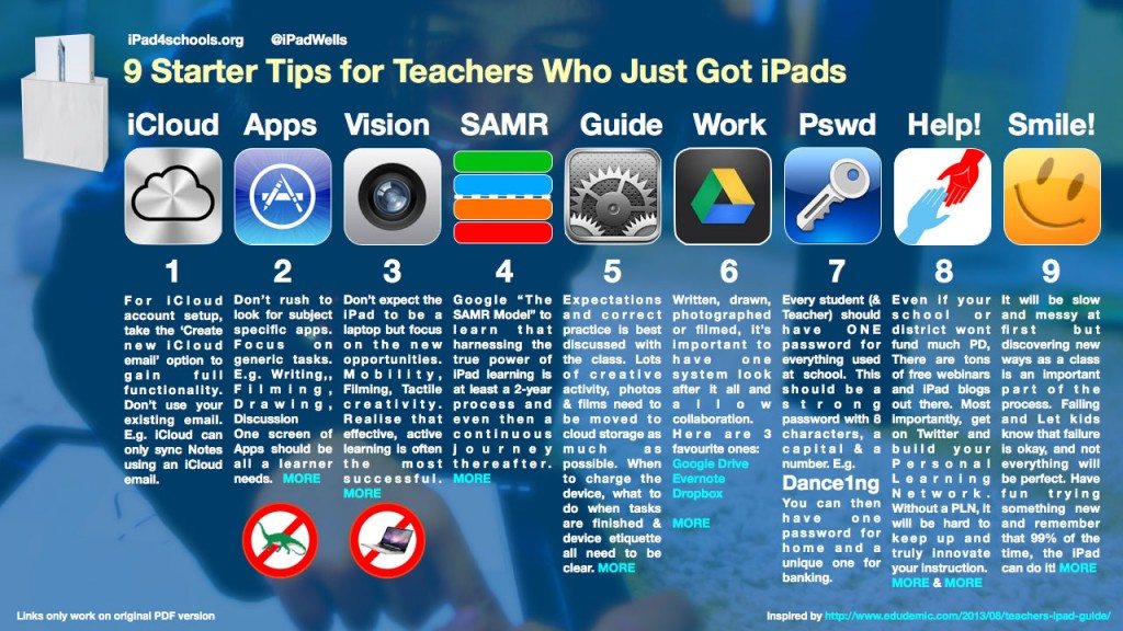 An Excellent Quick-Start Guide To iPads For Learning
