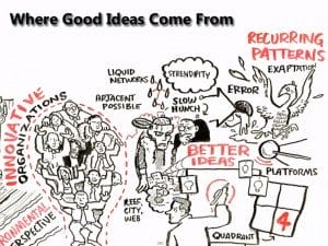 Where Good Ideas Come From & How Your Classroom Can Respond | TeachThought