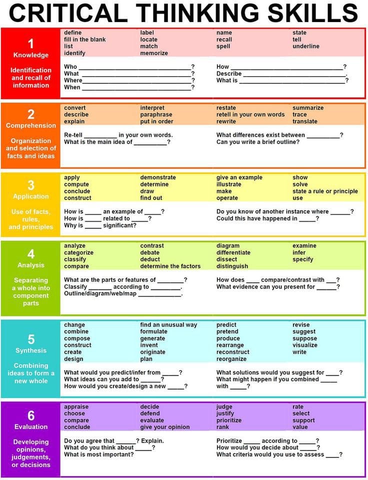 Printable Bloom s Taxonomy Question Stems Printable Bloom s Taxonomy Question Stems