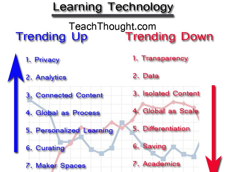 2013 - Page 15 of 56 - TeachThought