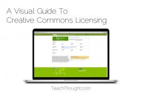 A Visual Guide To Creative Commons Licensing