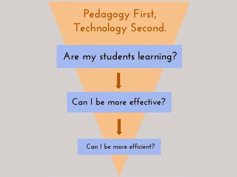 Think Pedagogy First, Technology Second Think Pedagogy First, Technology Second