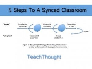 How To Sync Your Classroom - Tautoer.com