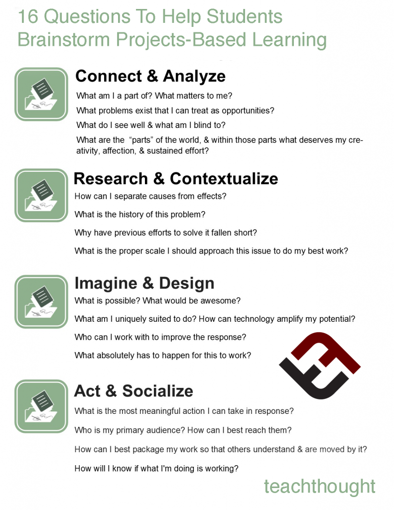 16 Questions To Help Students Brainstorm Project-Based Learning ...
