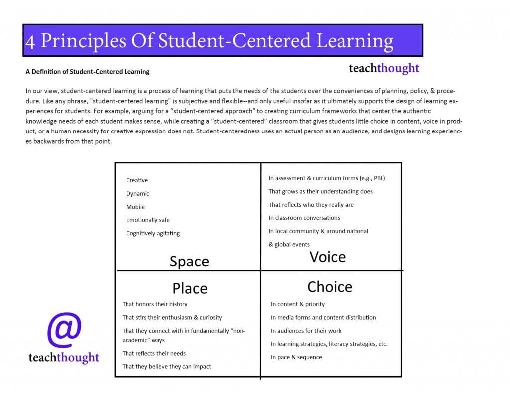 Principles Of Student-Centered Learning