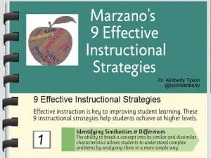 Marzano's 9 Instructional Strategies For Teaching And Learning ...