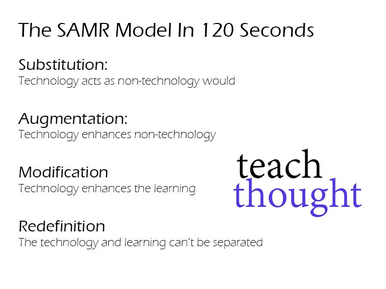 The SAMR Model Explained In 120 Seconds The SAMR Model Explained In 120 Seconds
