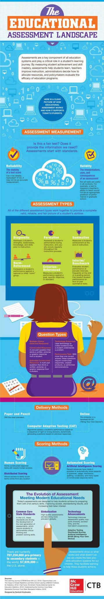 6 Types Of Assessment Of Learning