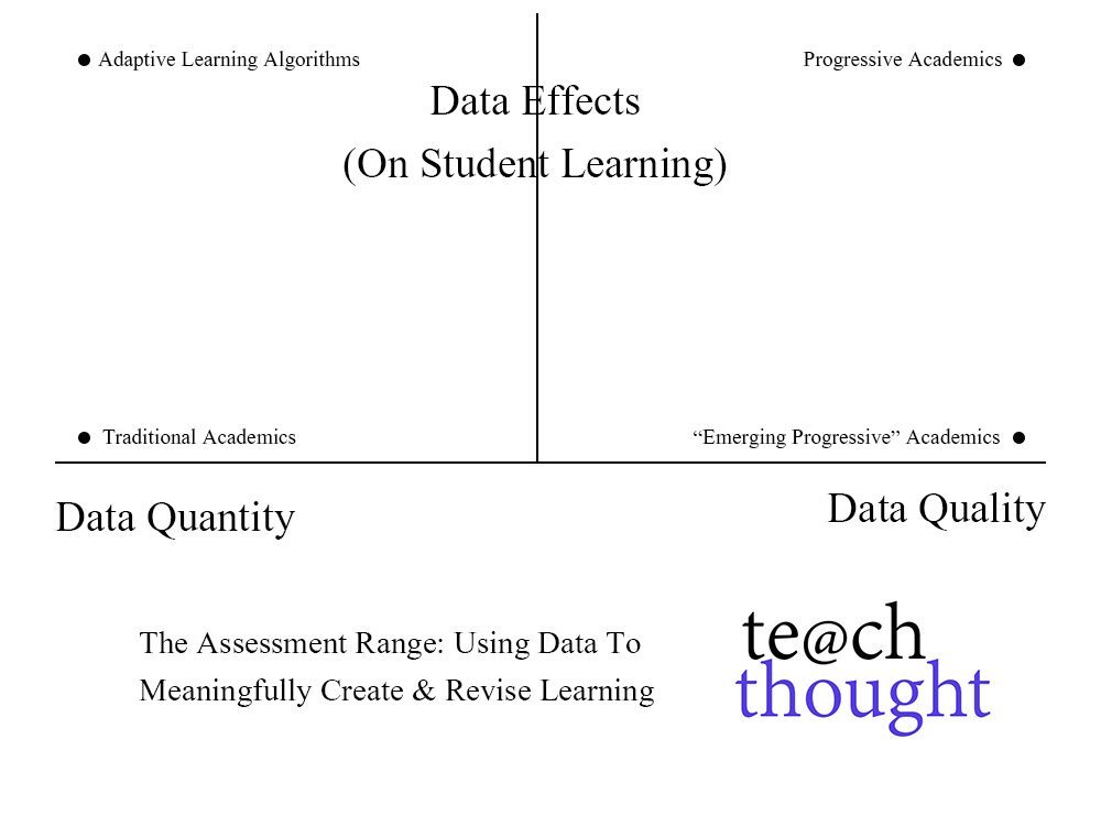 data-effects-student-learning-assessment-fi – TeachThought