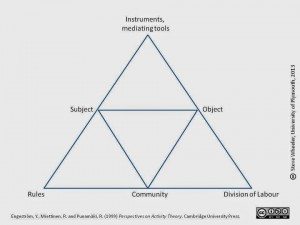 How The Activity Learning Theory Works | TeachThought