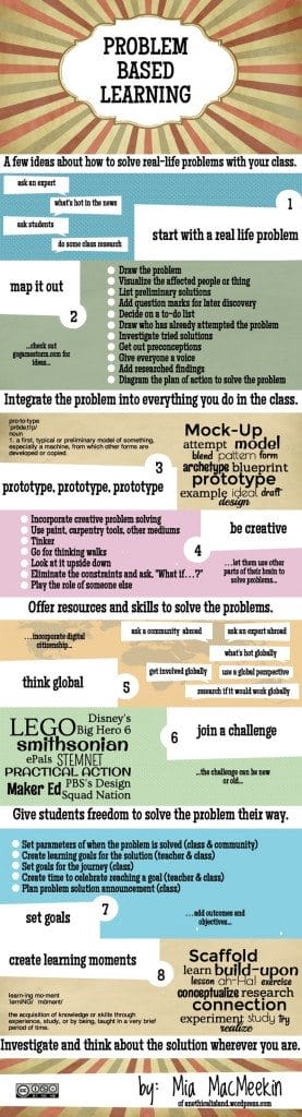 8 Steps To Design PBL In The Classroom | TeachThought