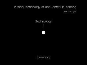Putting Technology At The Center Of Learning | TeachThought