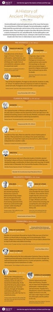 Graphic: A History Of Ancient Philosophy | TeachThought
