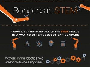 Infographic: Robotics And The Future Of STEM