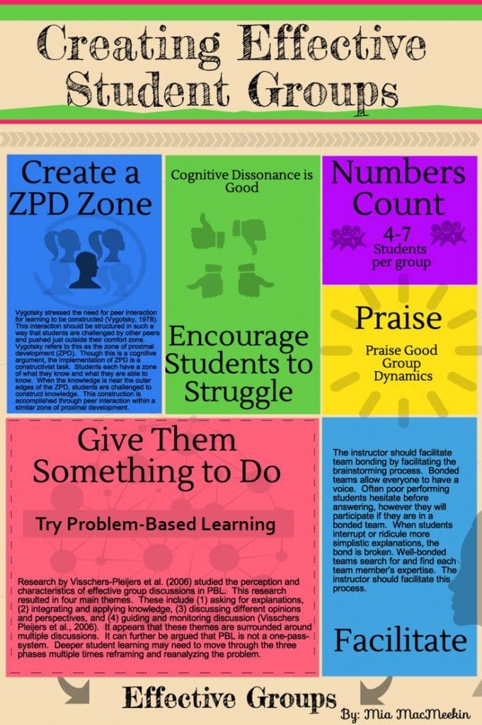 6 Tips For Creating Effective Student Groups | TeachThought