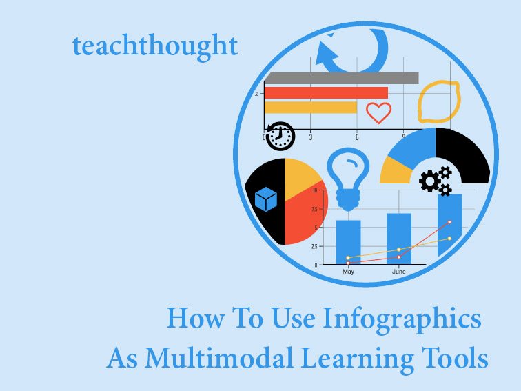 How To Use Infographics As Multimodal Learning Tools How To Use Infographics As Multimodal Learning Tools