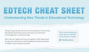 A Quick Visual Guide To Education Technology