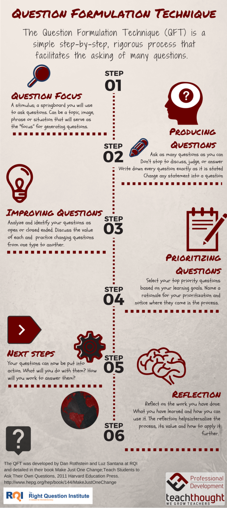 Using The QFT To Drive Inquiry In Project-Based Learning | TeachThought