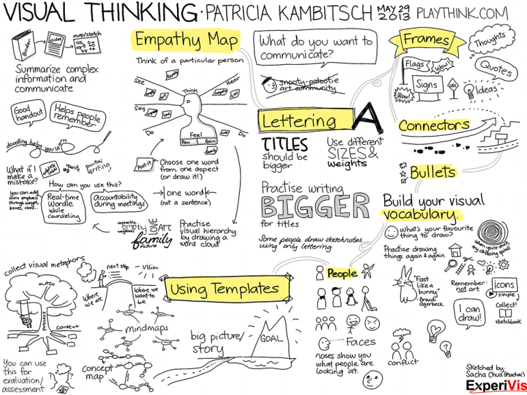 50 Ideas And Resources For More Visual Learning | TeachThought