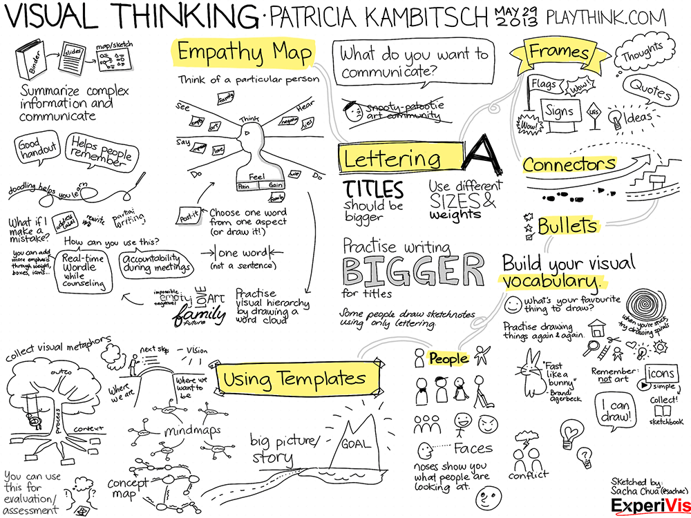 50 Ideas And Resources For More Visual Learning 50 Ideas And Resources For More Visual Learning