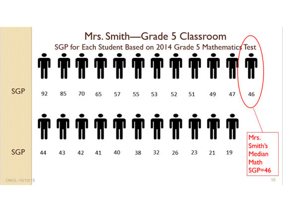 State Growth Contribution: Student Growth Percentiles--What? | TeachThought