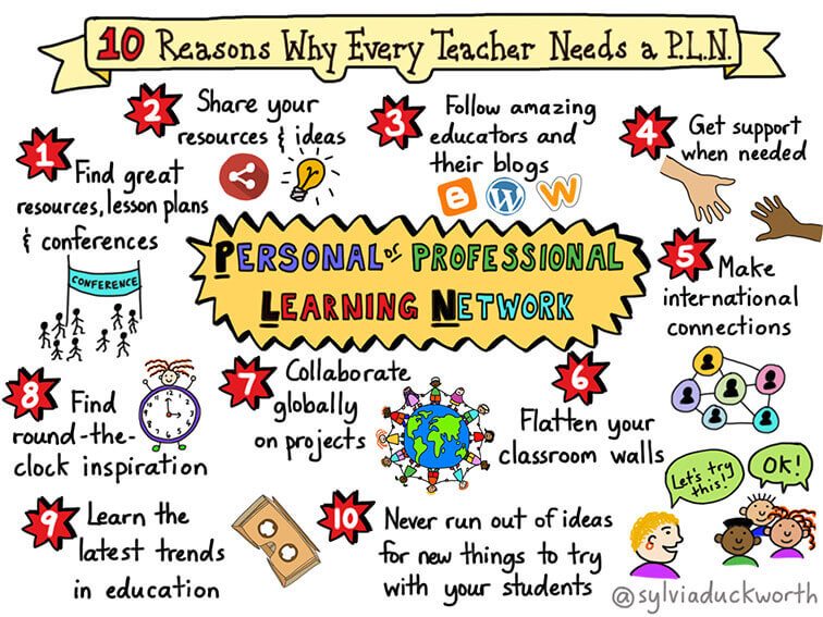 10 Reasons Every Teacher Needs A Professional Learning Network 10 Reasons Every Teacher Needs A Professional Learning Network