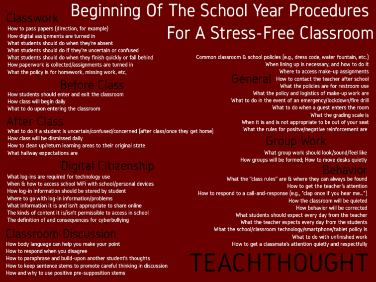 50 Classroom Procedures Students Need To Know | TeachThought