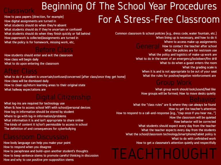 50 Classroom Procedures Students Need To Know | TeachThought