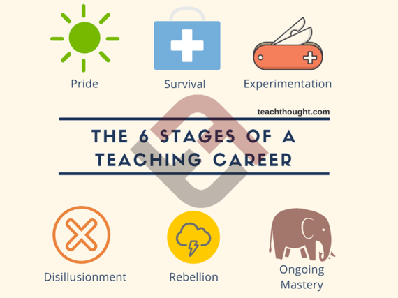 The 6 Stages Of A Teaching Career | TeachThought
